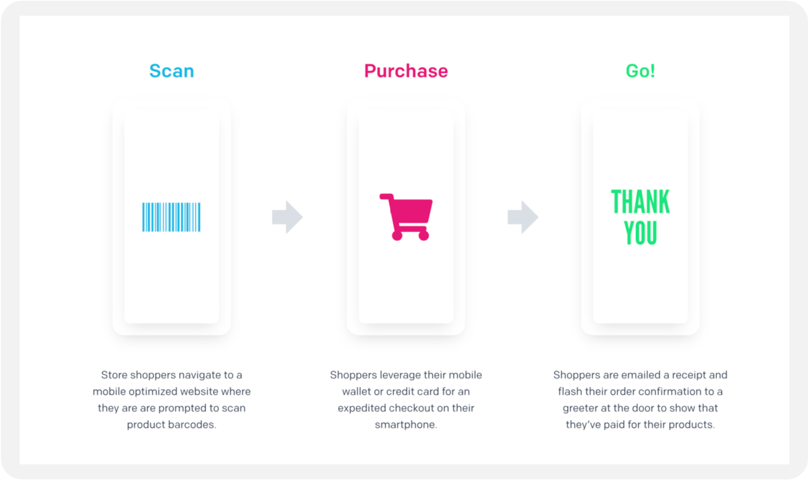 Elastic Path Mobile Self-Checkout: Digitizing in-Store… | Elastic Path